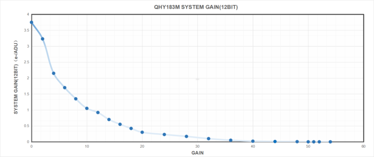 Offset: the misunderstood companion to gain - Dale Ghent