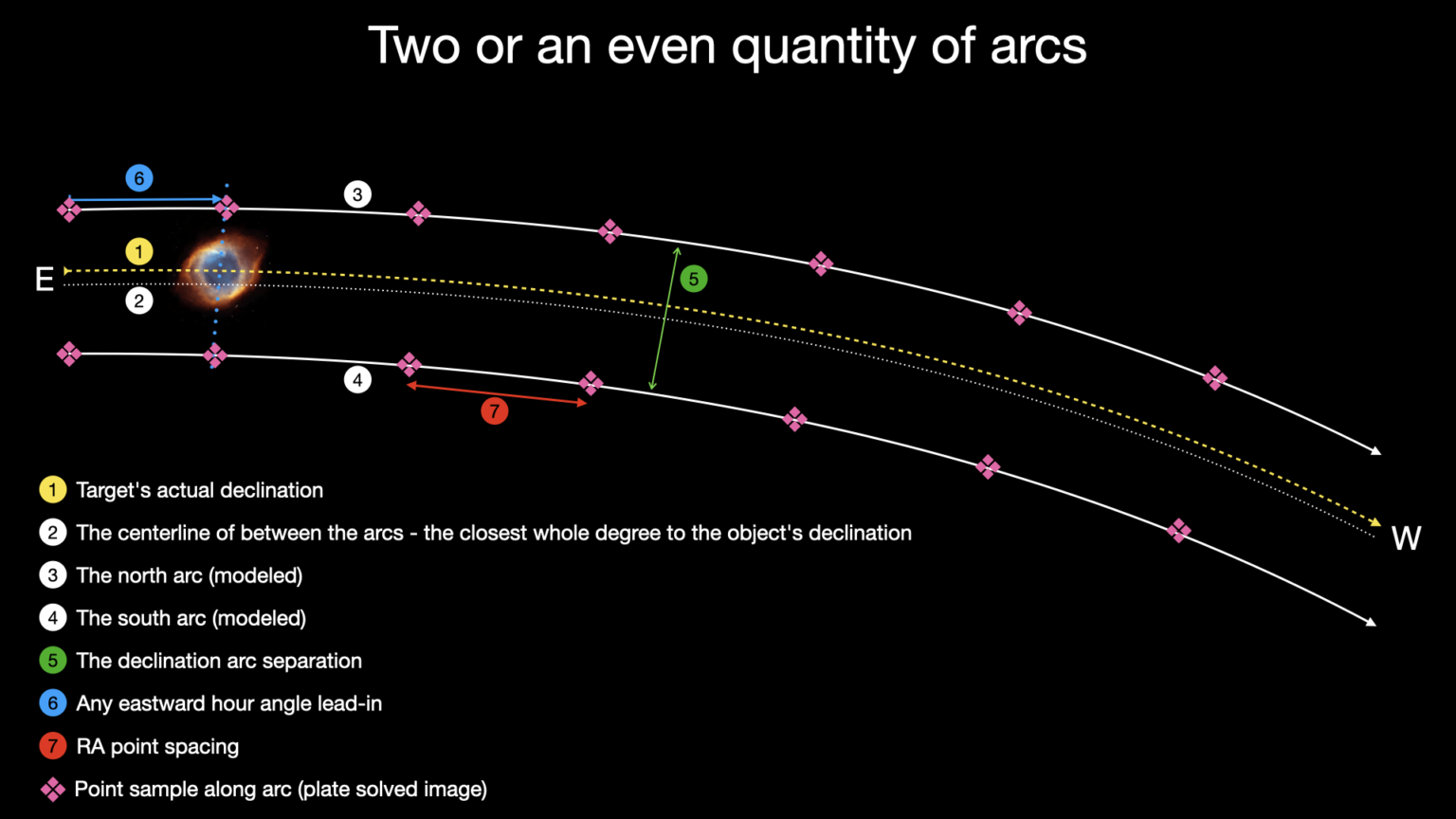 Astro-Physics Tools » Dale Ghent