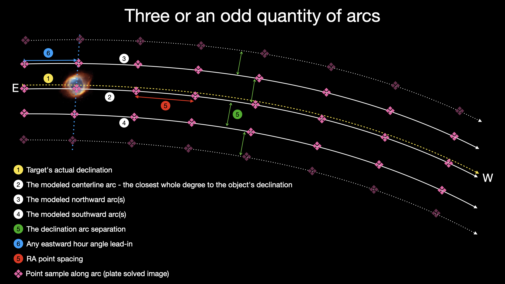 Astro-Physics Tools » Dale Ghent